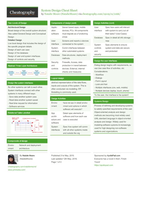 system design cheat sheet by nataliemoore download free from cheatography