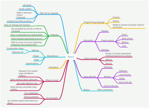 Index Fabacademy Org