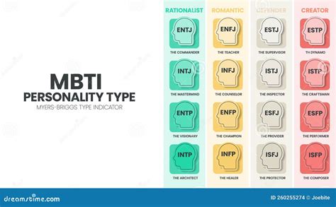 The Mbti Myers Briggs Personality Type Indicator Use In Psychology The Mbti Myers Briggs