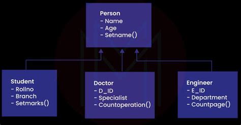 what is big data modeling a beginner s guide to data modeling