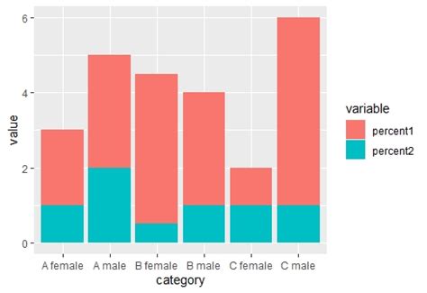 R How To Create A Stacked Barplot By Groups And Subgroups Ggplot