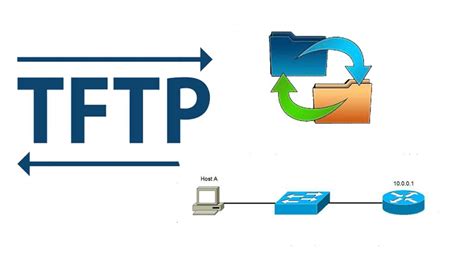 What Is Trivial File Transfer Protocol TFTP GreenCloud