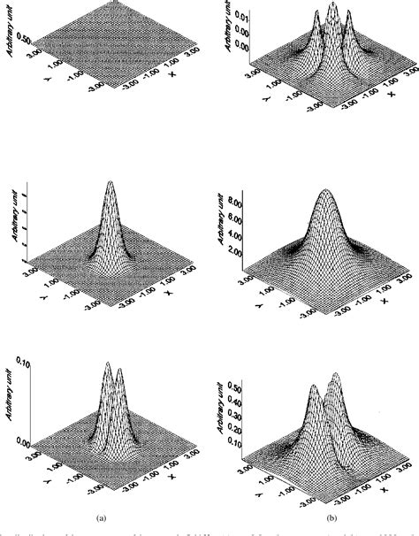 figure 1 from novel finite element formulation for vectorial beam propagation analysis in
