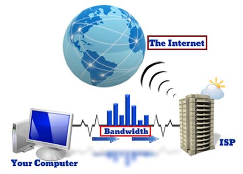 Bandwidth The Concept Of Bandwidth Technopediasite
