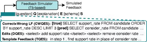 figure 1 from learning to simulate natural language feedback for interactive semantic parsing