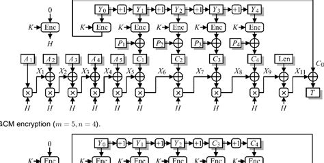figure 1 from high performance hardware architectures for galois counter mode semantic scholar