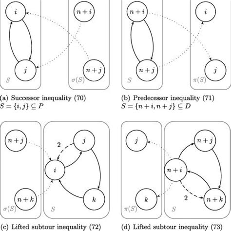 pdf introducing heterogeneous users and vehicles into models and algorithms for the dial a