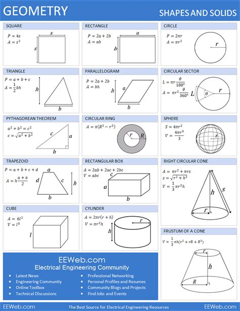 All Geometry Formulas