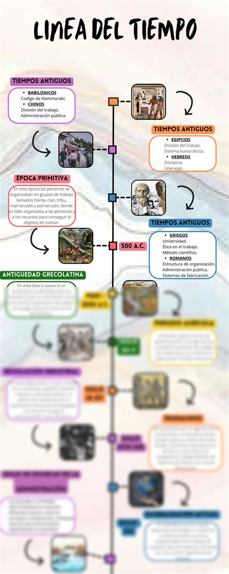 SOLUTION L Nea Del Tiempo De La Historia De Administraci N 1 A Studypool