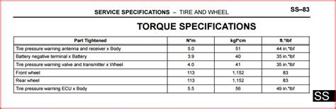 Honda Crv Lug Nut Torque Spec
