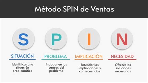 Qué es el Método SPIN Guía Esencial para Vendedores