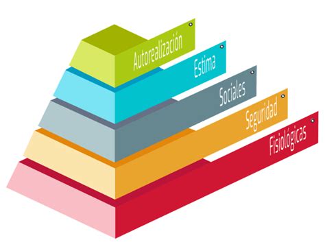 Ejemplos de la pirámide de Maslow Espacio de Liderazgo