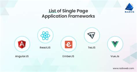 A Simple Yet Complete Guide To Single Page Applications
