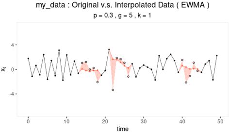 engineering proceedings free full text assessing statistical performance of time series