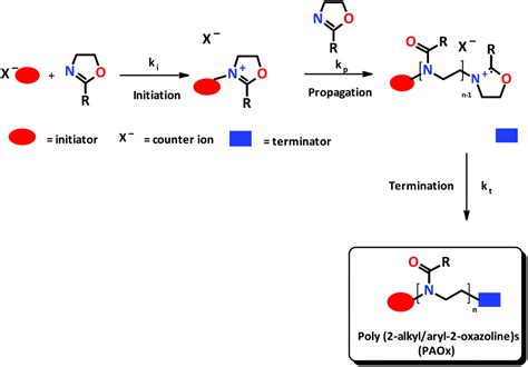 Synthesis Of Ethyl Acetate Equation