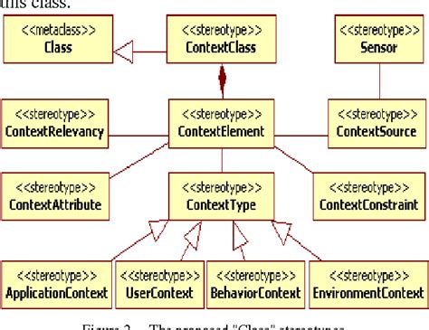 figure 10 from extending uml class diagram notation f