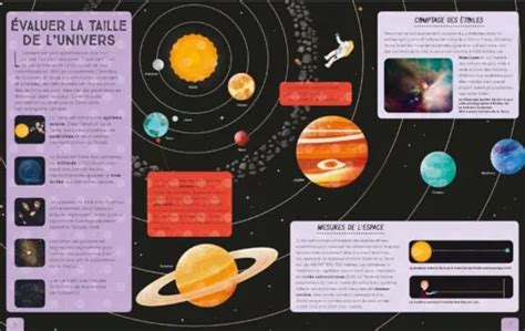 Mon Atlas De Lespace Editions Du Gerfaut