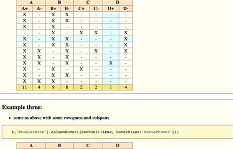 Using JQuery To Enhance HTML5 Tabular Data MonstersPost