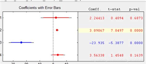 [matlab]逐步回归详解 stepwise使用指南 代码天地