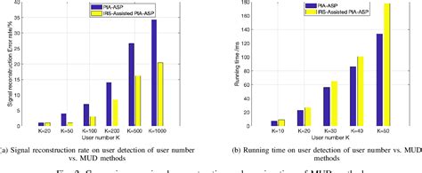 figure 2 from irs assisted multiple user detection for uplink urllc non orthogonal multiple