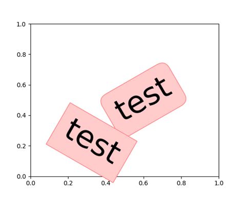 pylab examples example code fancytextbox demo py — matplotlib 2 0 0b4 post2415 dev0 g315f2c9