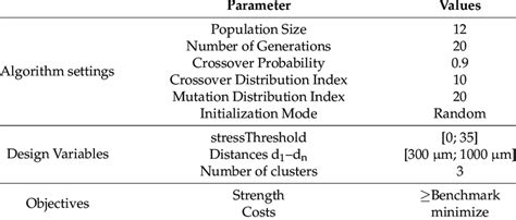 optimization settings for nsga ii design variables and objectives download scientific diagram