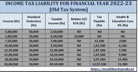 Income Tax Calculation Financial Year Wealthtech Speaks