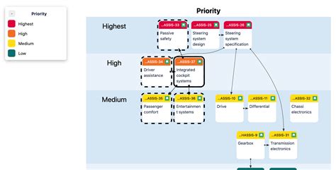 what is a dependency map