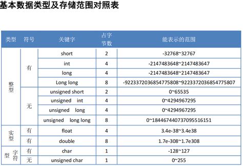 c语言 基本数据类型 10的负5次方用c语言表示 csdn博客