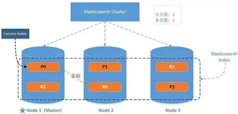 elasticsearch 亿级数据检索深度优化！ idc铺