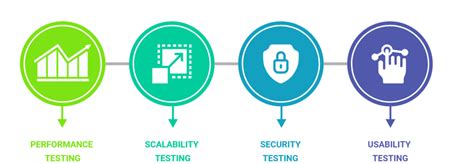 Comprehensive Guide To Non Functional Testing Tools Their Benefits