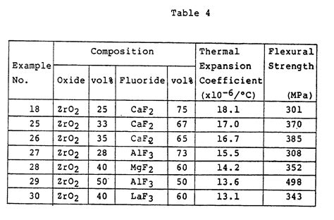 Coefficient Of Thermal Expansion Table Metals Elcho Table