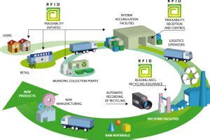 RAEE che cos è definizione e perché è importante PeopleGreen