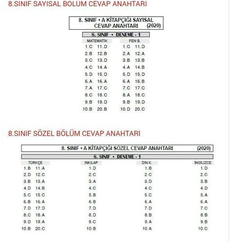 8 sınıf ankara yayıncılık deneme 4 türkiye geneli 2023 deneme sınavı