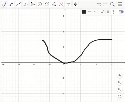 solved the accompanying figure shows a portion of the graph of a function f complete the graph