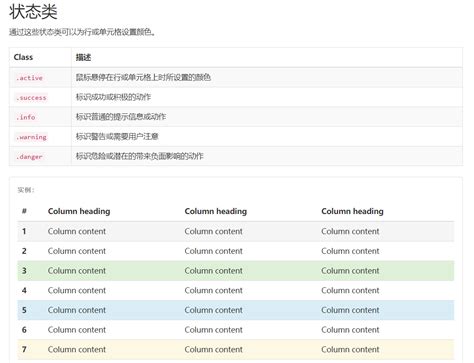 26 [boostrap] 全局css样式，组件，控件 venicid 博客园