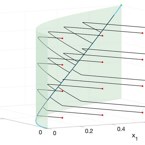 pdf multiple timescales and the parametrisation method in geometric singular perturbation theory