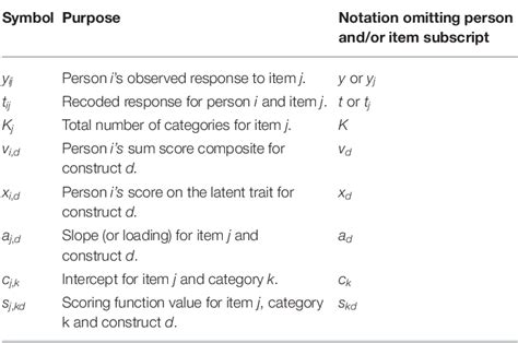 table 1 from estimation of response styles using the multidimensional nominal response model a