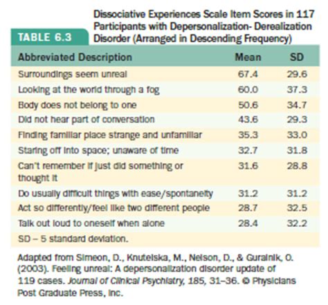 Somantic Symptom And Related Disorders And Dissociative Disorders