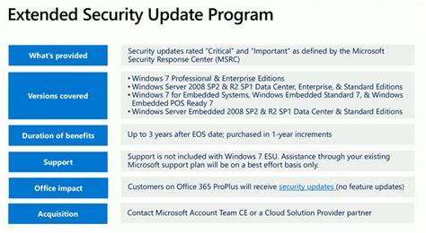 Windows Extended Security Update Step By Step Prerequisite Guide Htmd