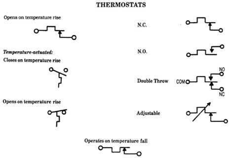Thermostat Schematic Symbols