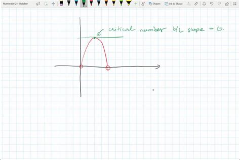 solved in exercises 7 10 approximate the critical numbers of the function shown in the graph