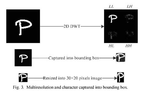 figure 3 from multiresolution technique to handwritten english character recognition using
