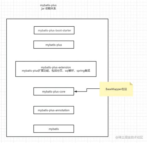 mybatis plus 源码解析 mybatisplus源码深度解析 csdn博客