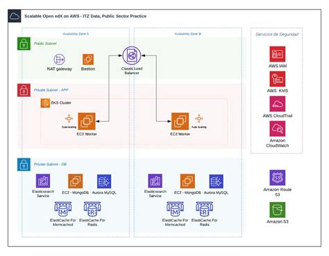 cdk pipelines despliegue y entrega continua de aplicaciones con aws cdk blog de amazon web