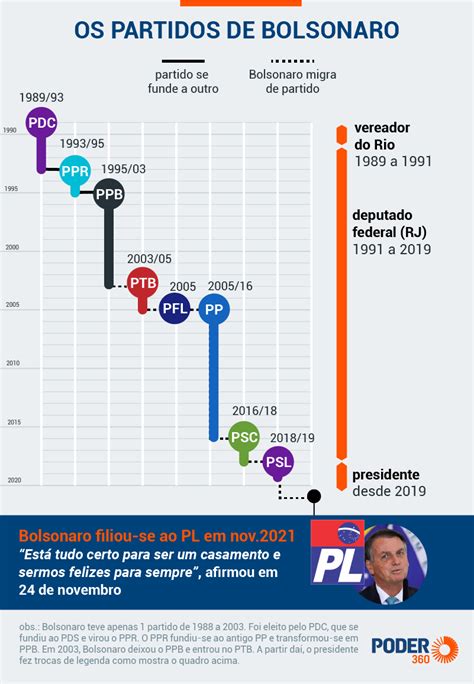Lira Libera Aposentadoria Para Bolsonaro Valor Beira R 30 000
