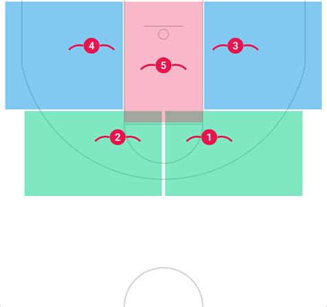 The 2 3 Zone Defense In Basketball Complete Guide And Playbook
