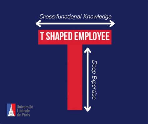 8 Must Have Skills For Excellent T Shaped Employees Université