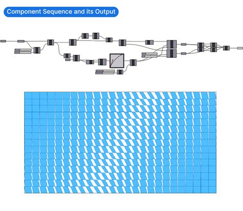 Grasshopper For Rhino A Beginner S Guide To Visual Programming Hopific