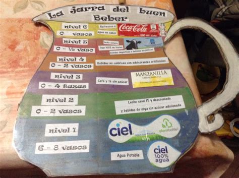 La jarra del buen beber para llevar una mejor alimentación Jarra del